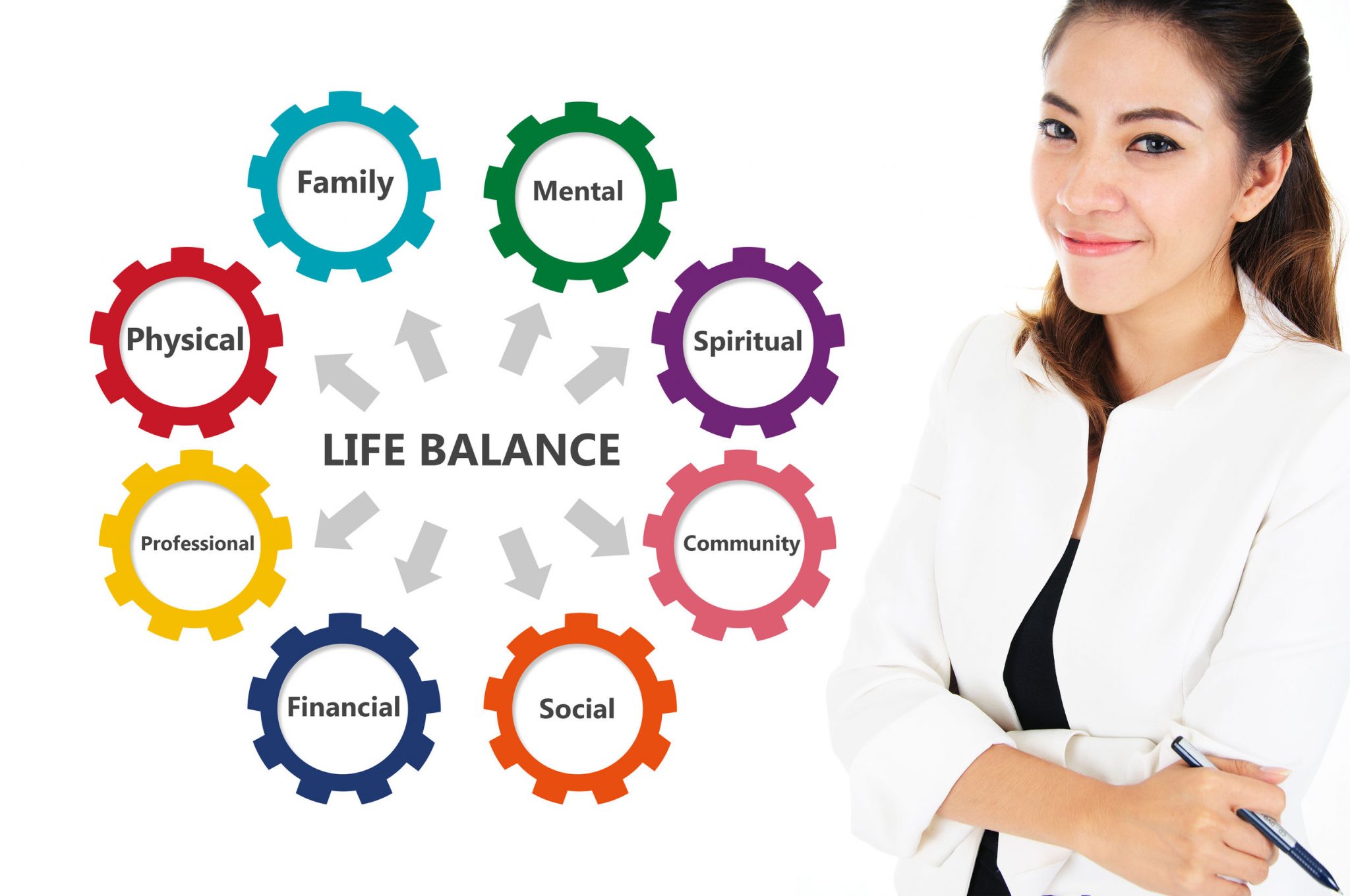 Creating Balance Decreases Stress - Counseling Highlands Ranch